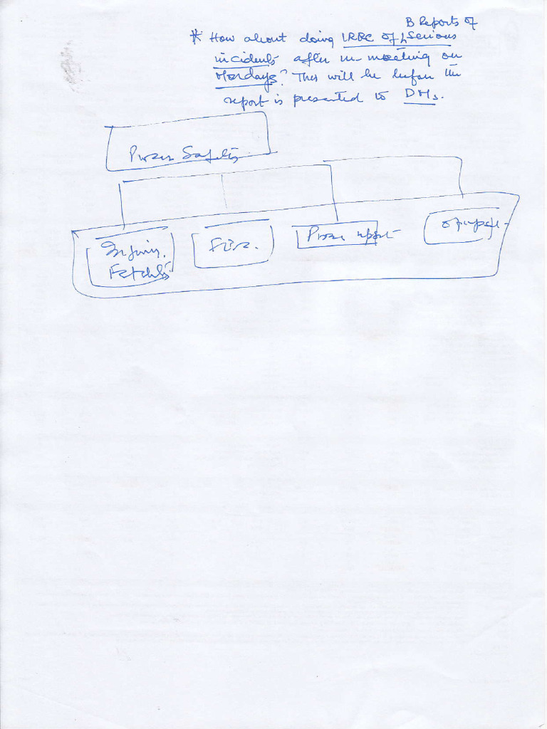 FIQ PSI Classification | PDF