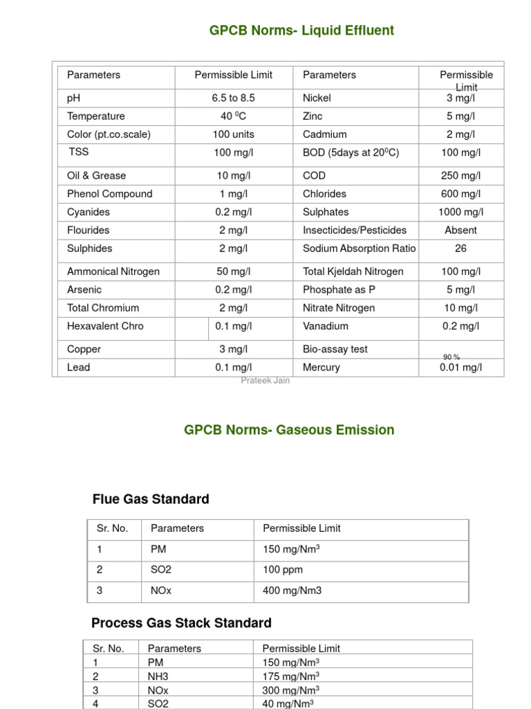 Norms LECTURE | PDF | Waste | Atoms