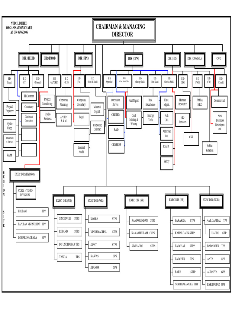 NTPC-organisationchart29062006 | PDF | Energy Production