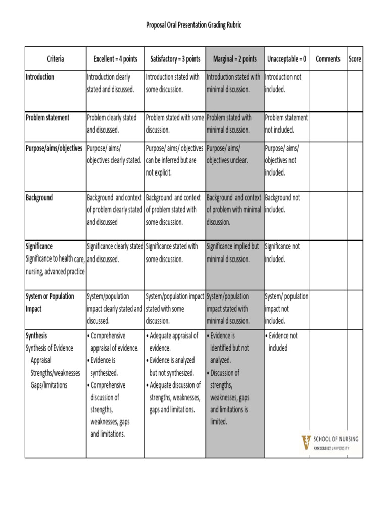 Proposal Oral Grading Rubric 2015 | PDF | Concept | Rubric (Academic)
