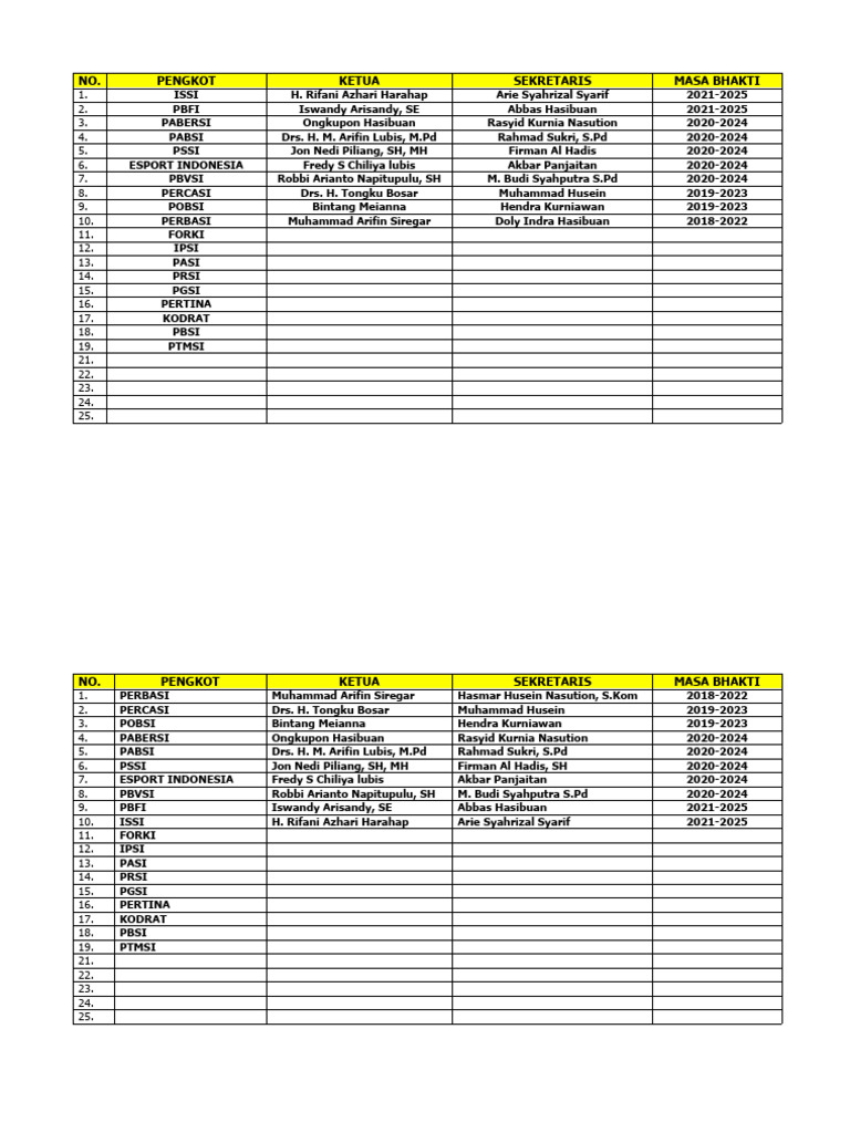 Data Anggota Koni | PDF