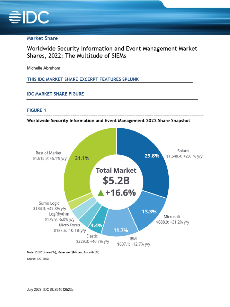 Idc Worldwide Siem Market Share | PDF | Cloud Computing | Business