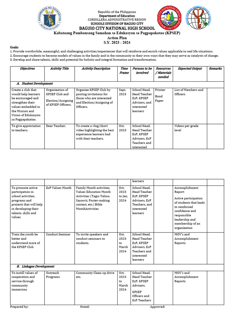 KPSEP Action Plan | PDF | Human Communication | Cognition
