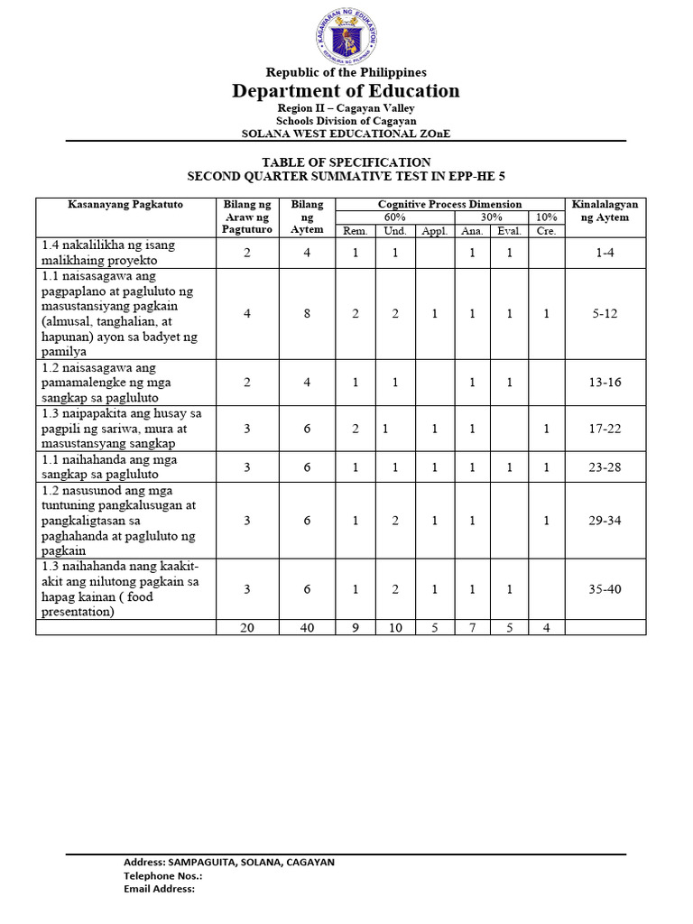 Quarter 2 2nd Summative Test EPP HE5 | PDF