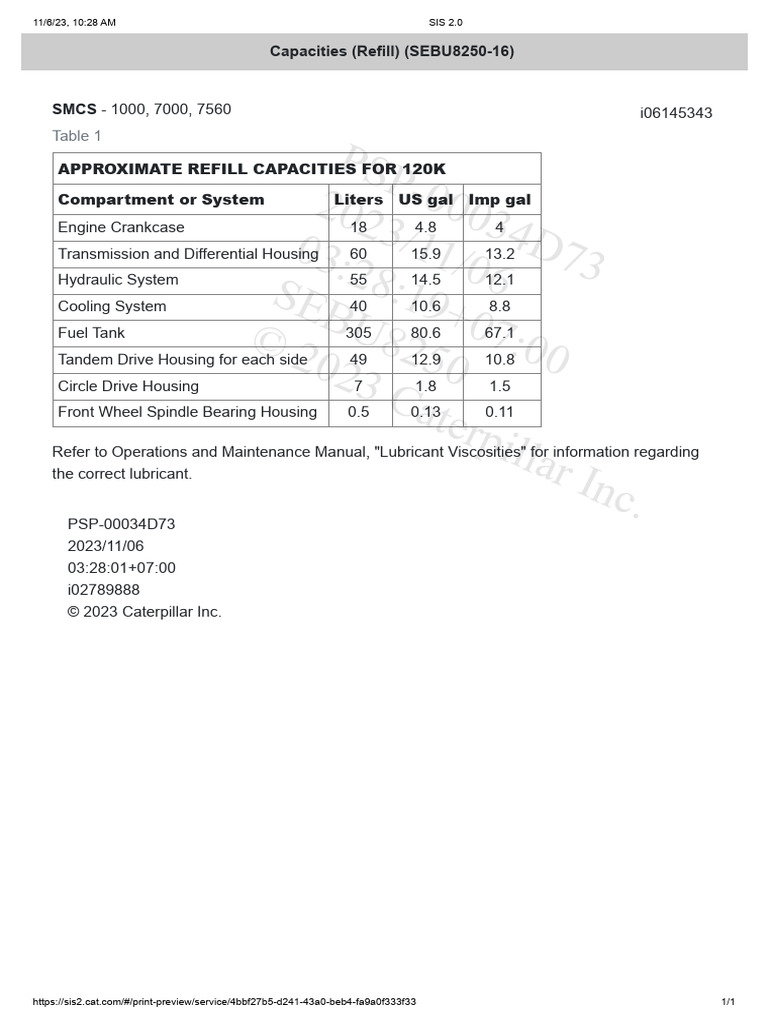 CAT 120K - SZN - Refill Capacity | PDF