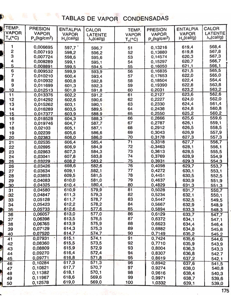 Tablas de Evaporación | PDF
