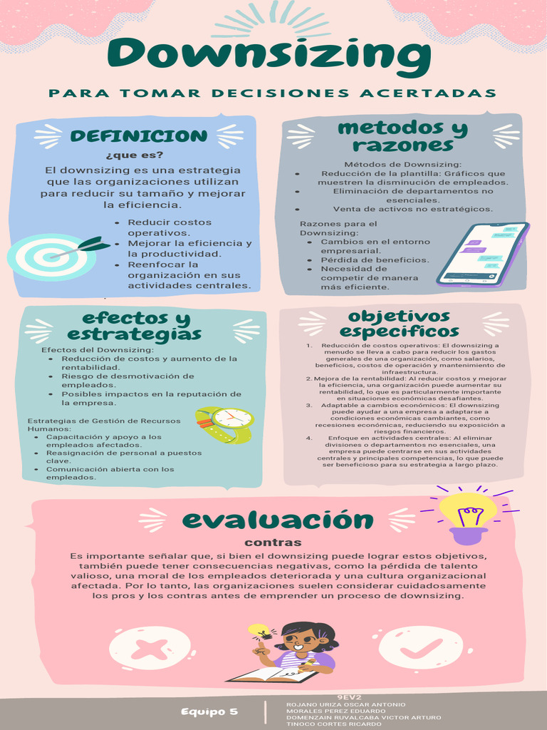 Estrategias y Efectos del Downsizing | PDF | Business | Negocios económicos