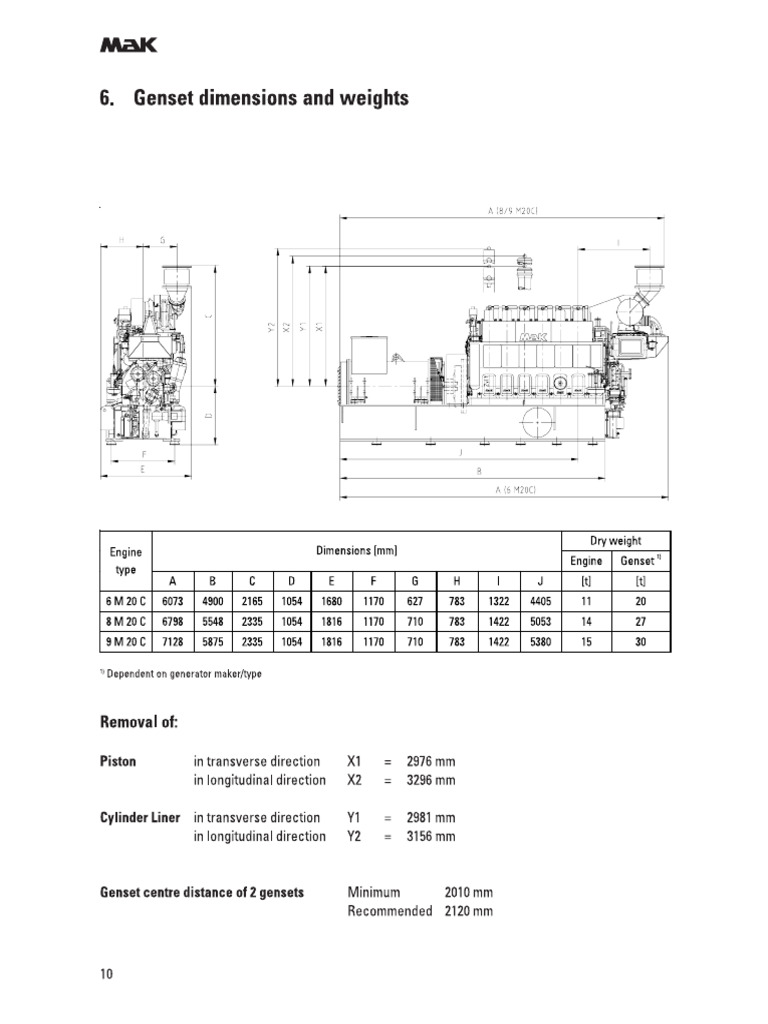 Dimensions and Weights Genset M20 | PDF