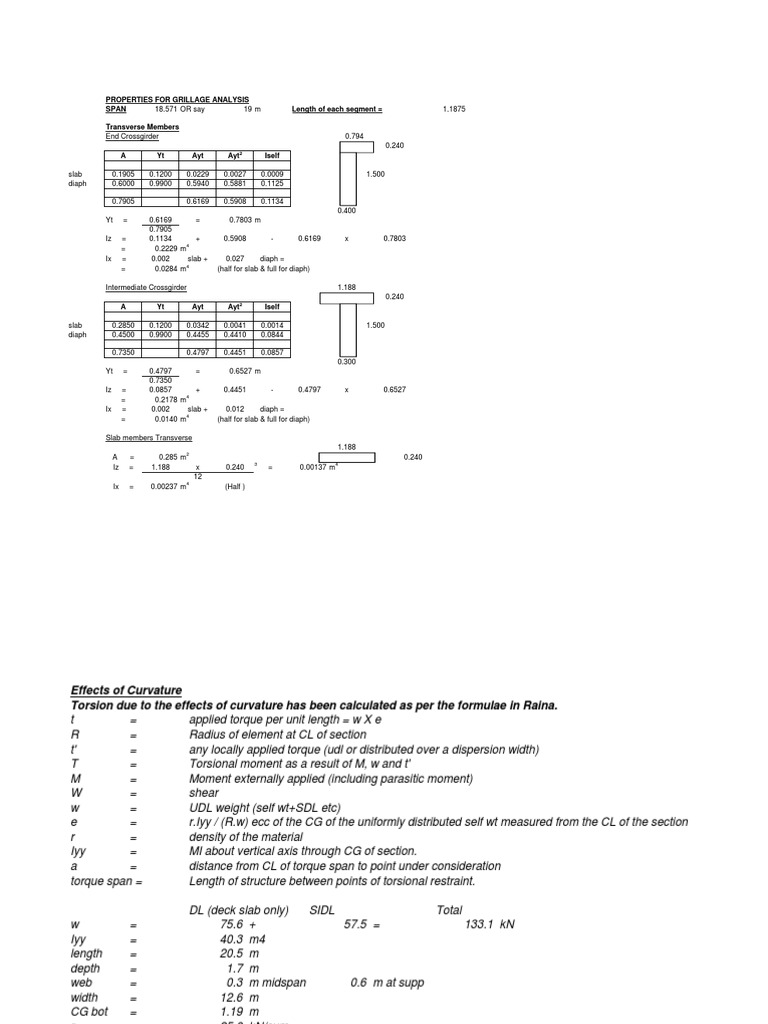 PSC Girder Design and Analysis Details | PDF | Bending | Stress (Mechanics)