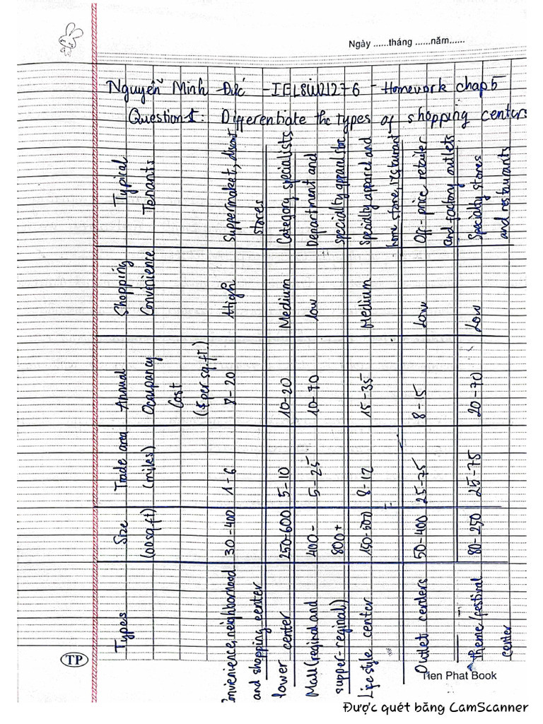 Nguyen Minh Duc IELSIU21276 HW Chap5 Retail | PDF