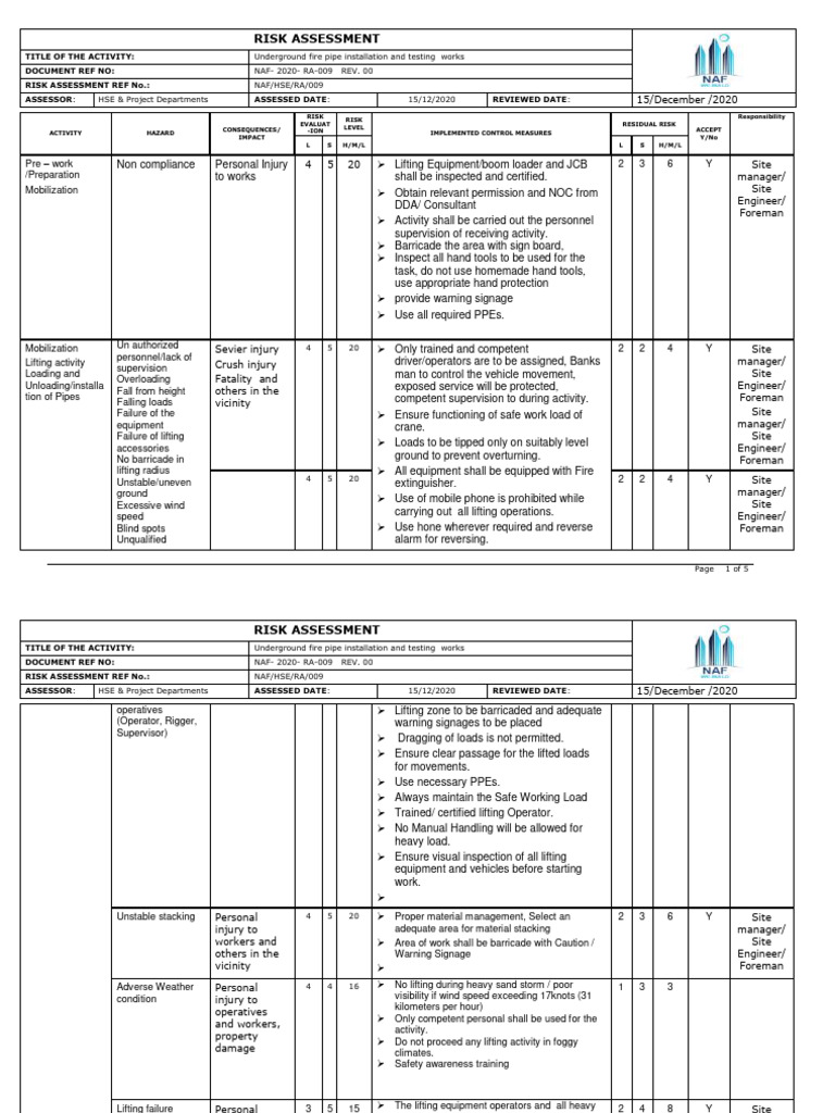 Underground Fire Pipe Risk Assessment | PDF | Personal Protective ...