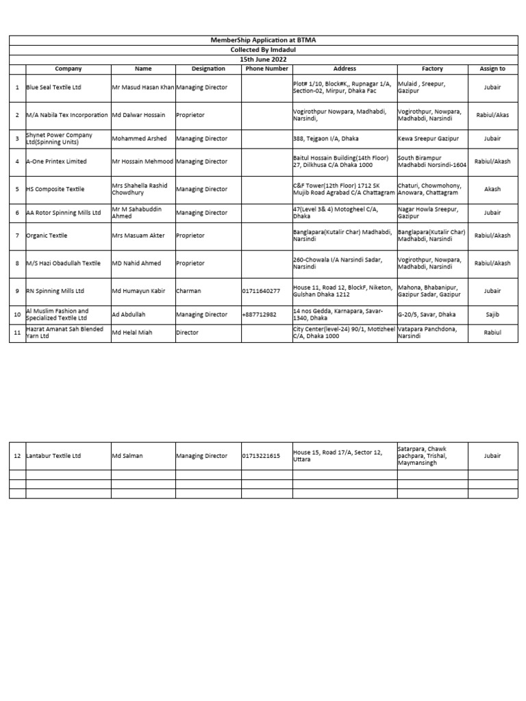 BTMA Membership Application List | PDF | Bangladesh | Textiles