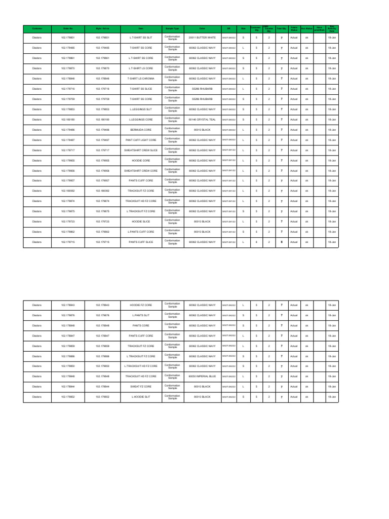 Sample Requirements Formats | PDF