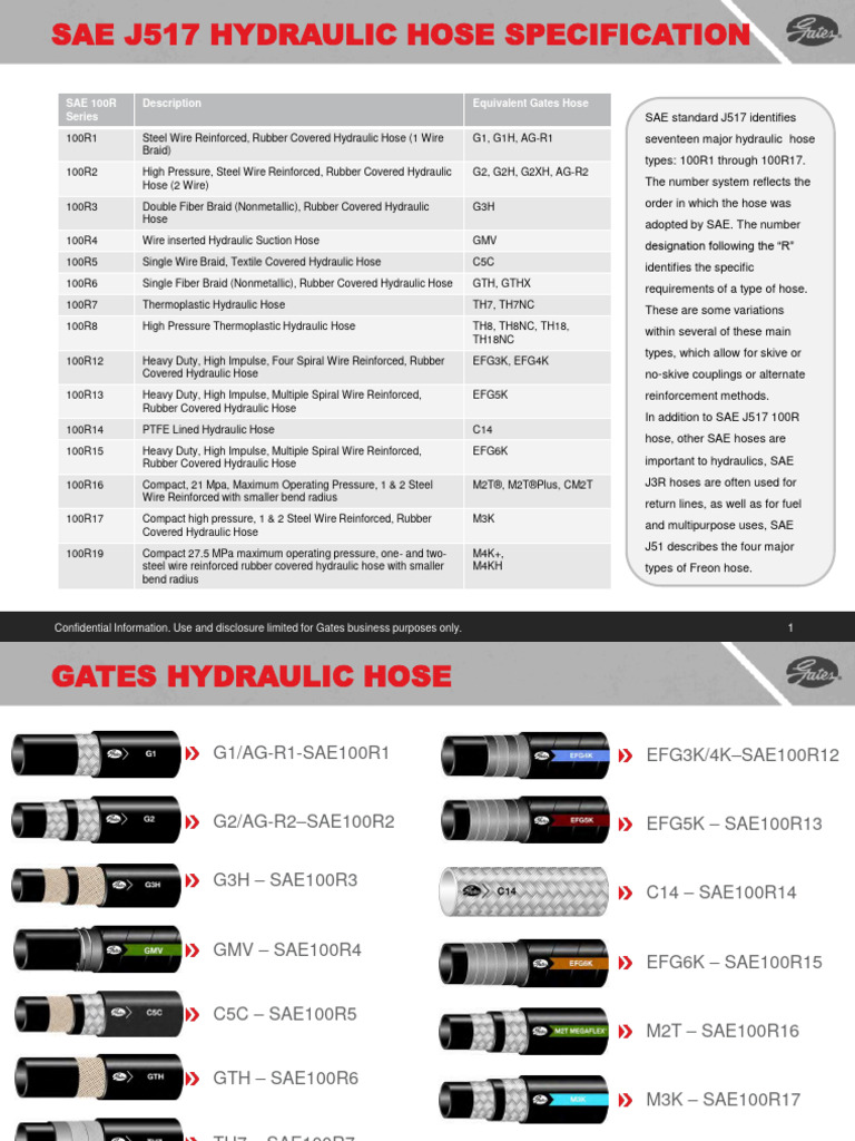 Gates | PDF | Hose | Braid