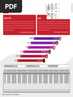 The Fach System of Vocal Classification | PDF | Vocal Music | Singing