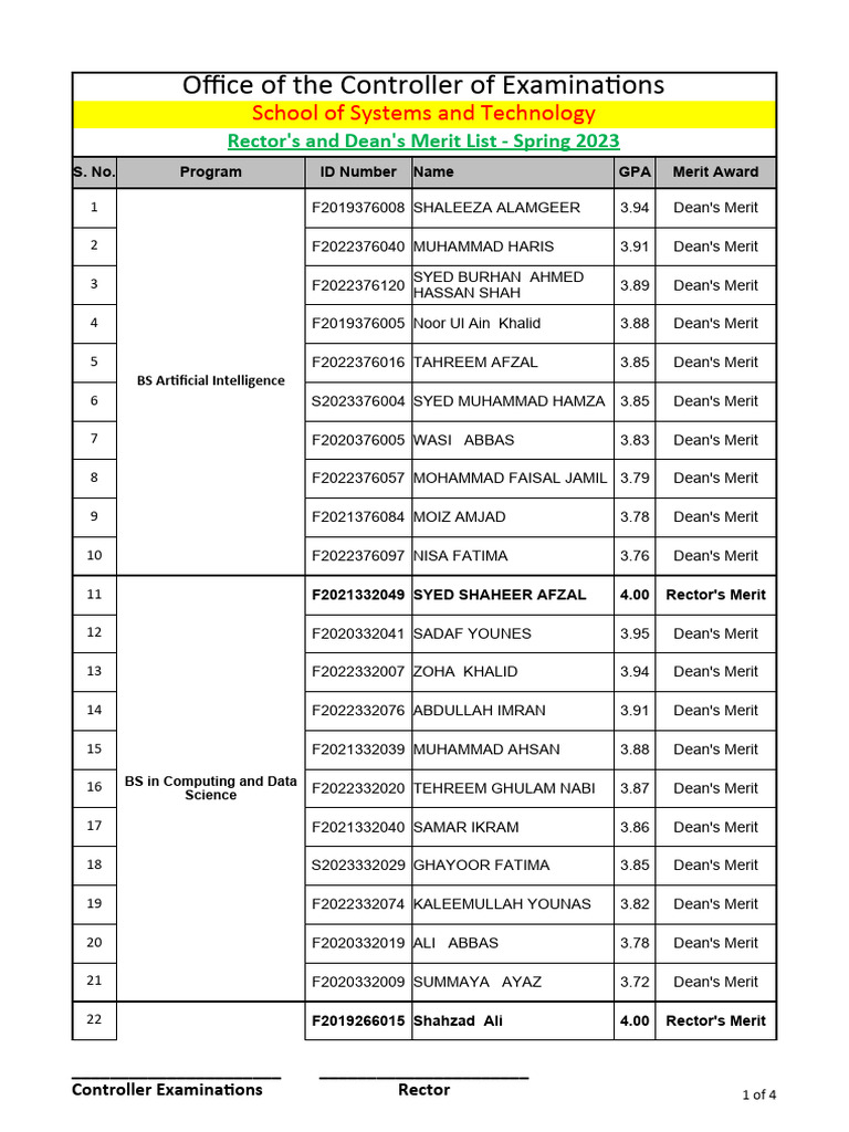 Office of The Controller of Examinations: School of Systems and Technology | PDF