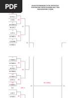 Contoh Bagan Pertandingan Futsal | PDF