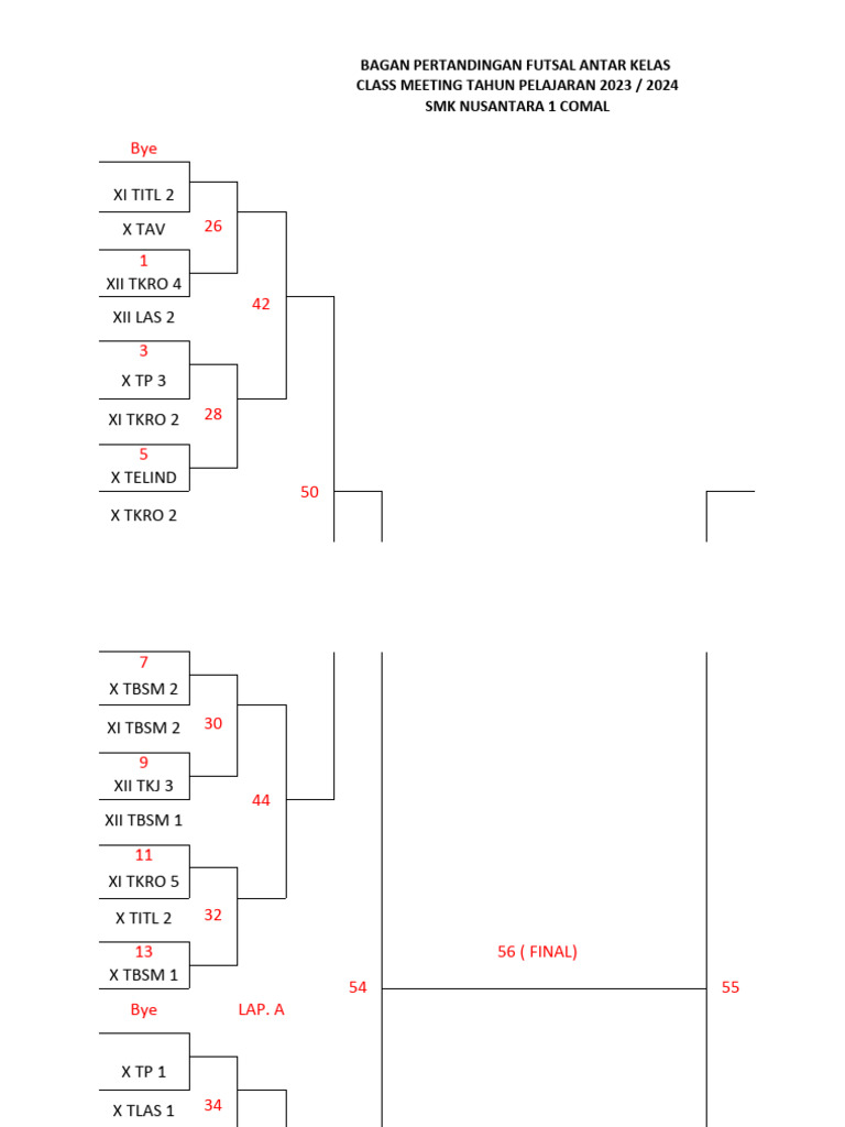 Paling Fix Bagan | PDF