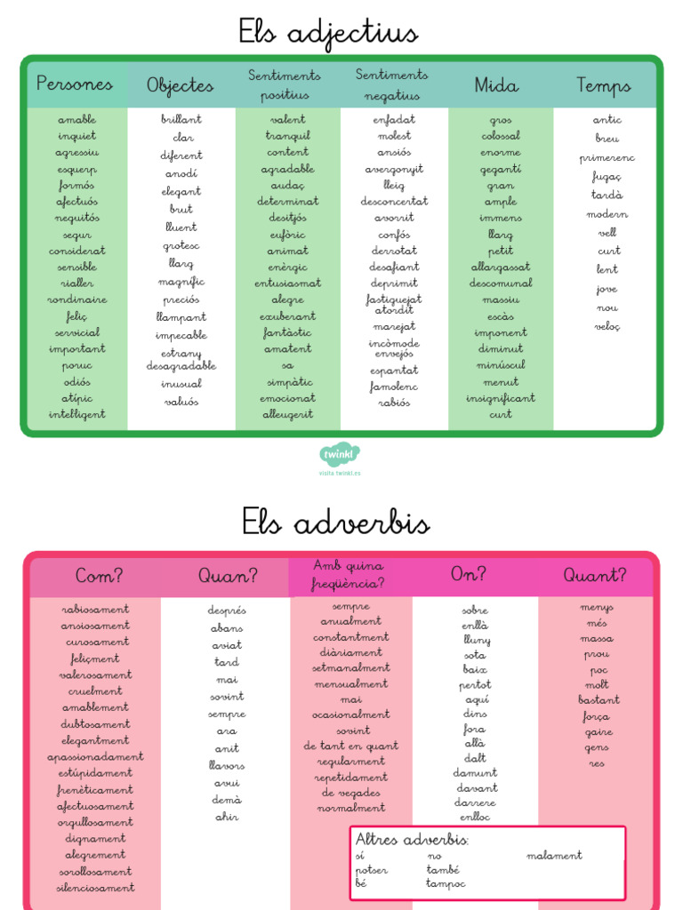 Categories Gramaticals. Noms, Adjectius, Verbs I Adverbis | PDF