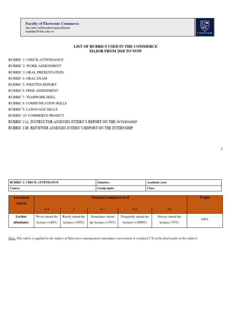 Rubrics for Commerce Student Assessment | PDF | Rubric (Academic ...