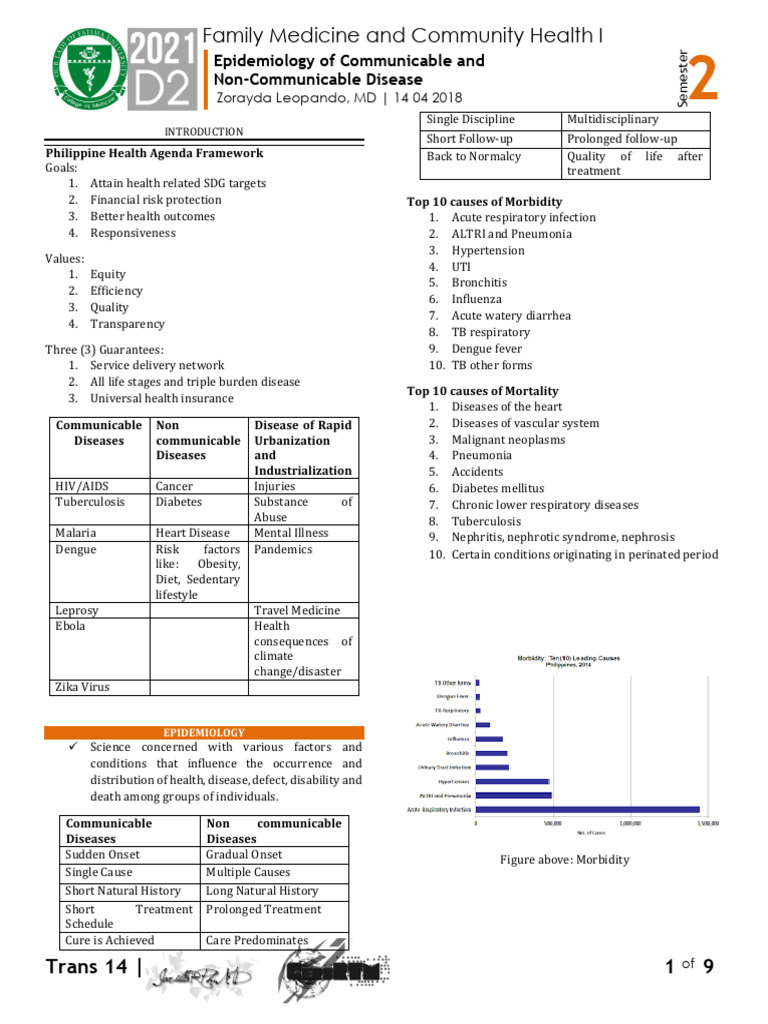 Epidemiology of Non Communicable and Communicable Disease | PDF ...
