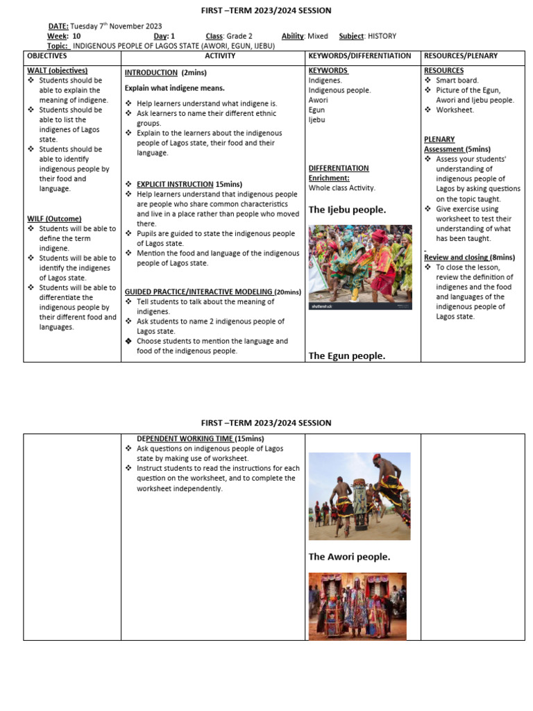 GRADE 2 HISTORY PLAN WEEK 10 TERM 1 | PDF | Indigenous Peoples | Pedagogy