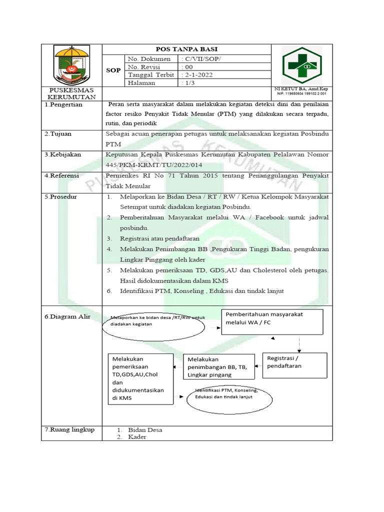 Pedoman Teknis SOP POSTANPABASI | PDF