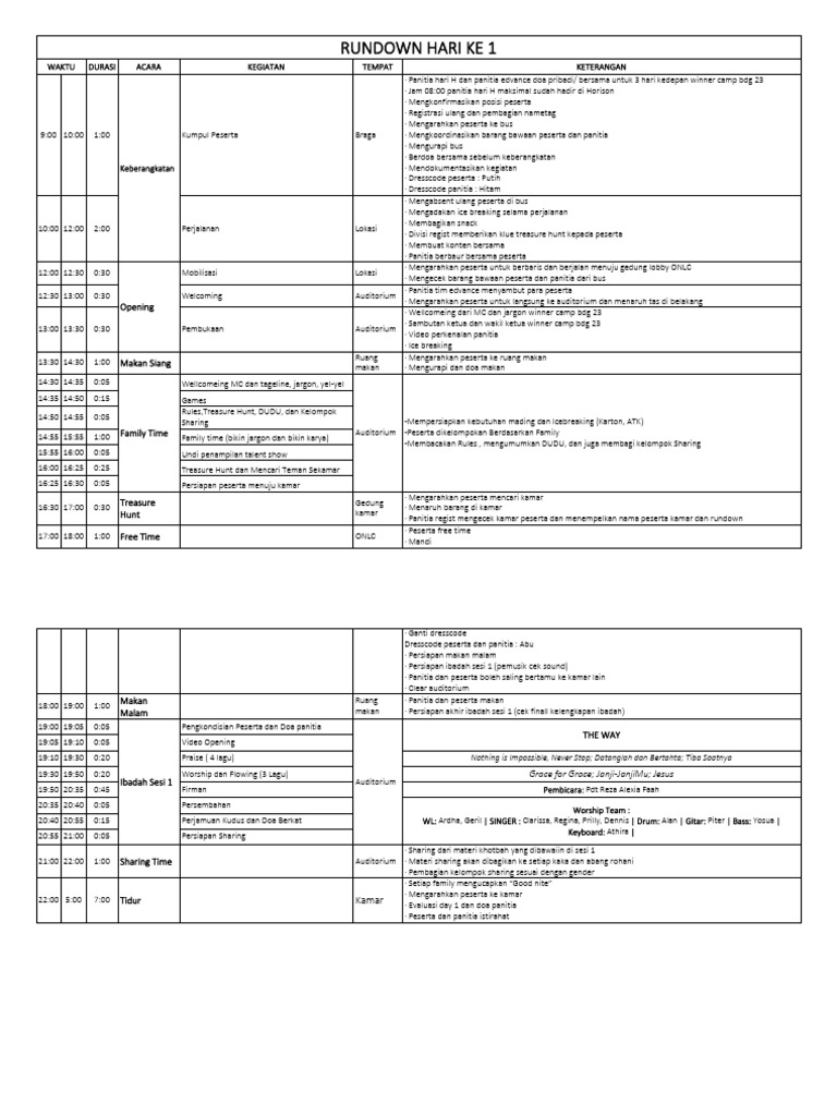 RUNDOWN Dan JUKLAK | PDF