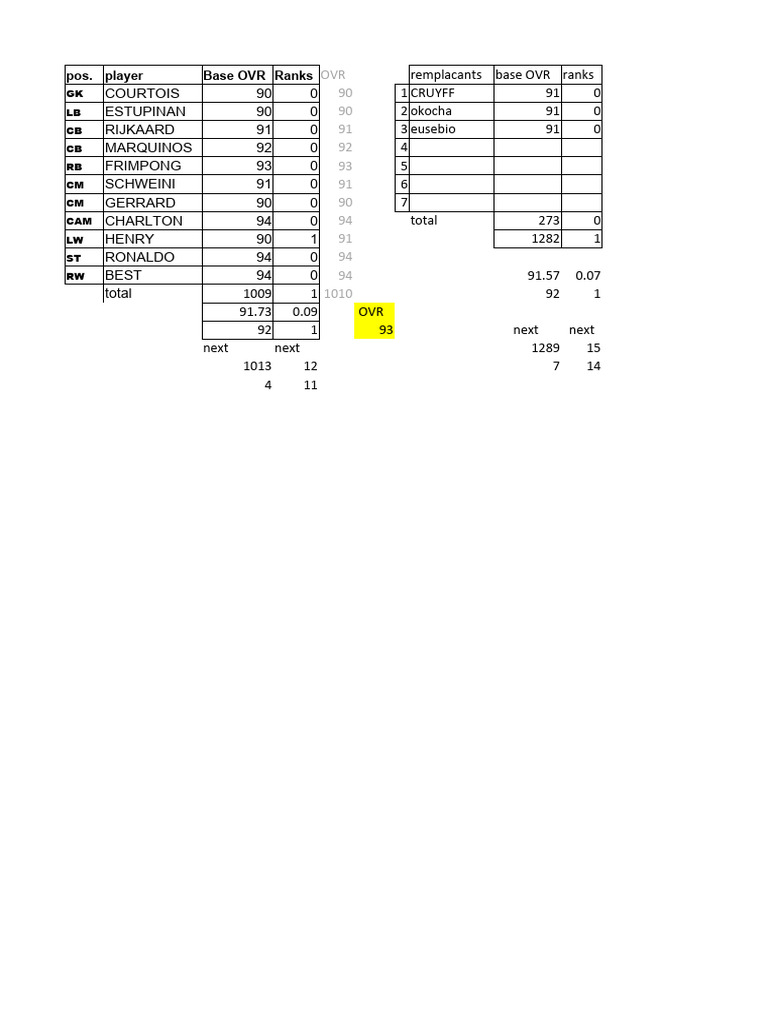 OVR Calculator 2 | PDF