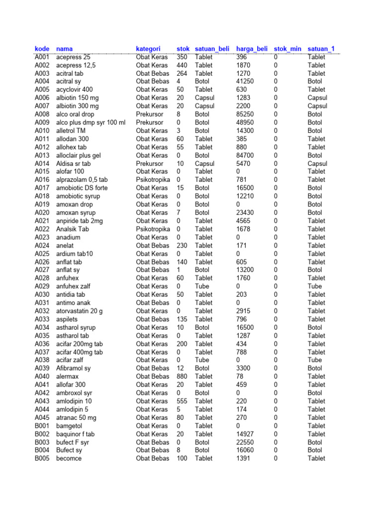 Format Tabel Obat | PDF | Drugs | Pharmaceutical Sciences