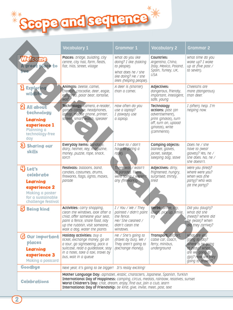 ICS 5 Contenido | PDF