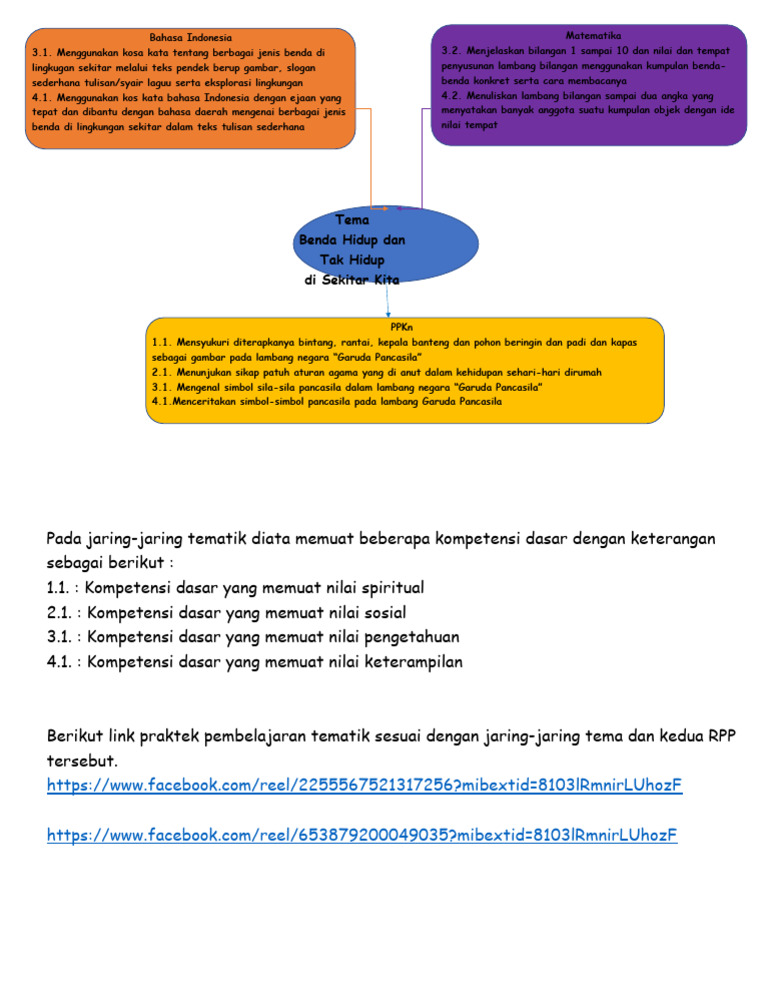 Jaring-Jaring Tematik | PDF