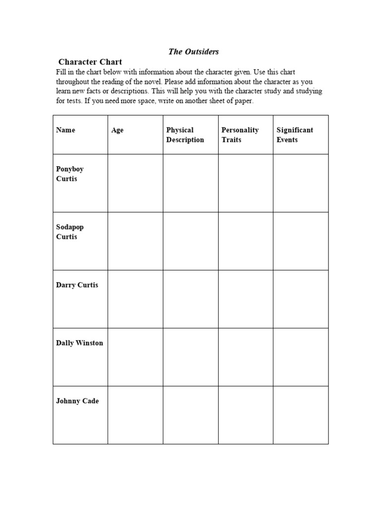 Character Analysis for The Outsiders | PDF | Games & Activities