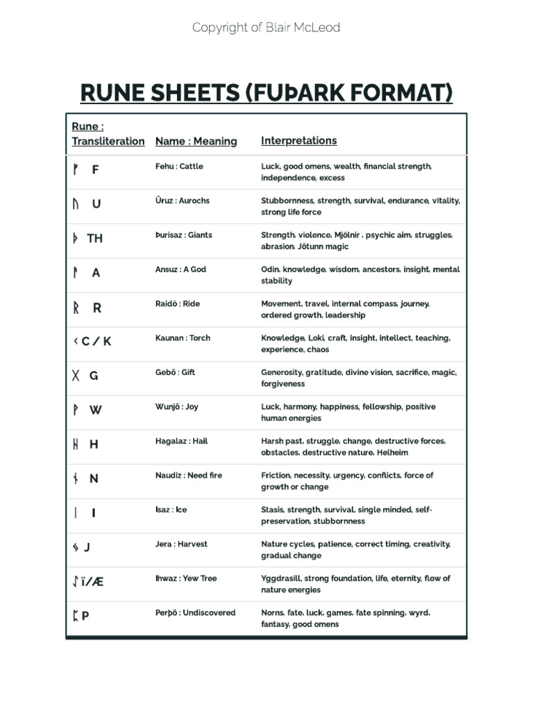 Efuthark Rune Sheets | PDF | Goddess