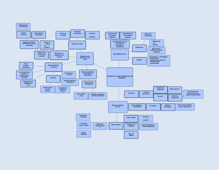 Mapa Conceptual Literatura Del Barroco 2 | PDF | Barroco