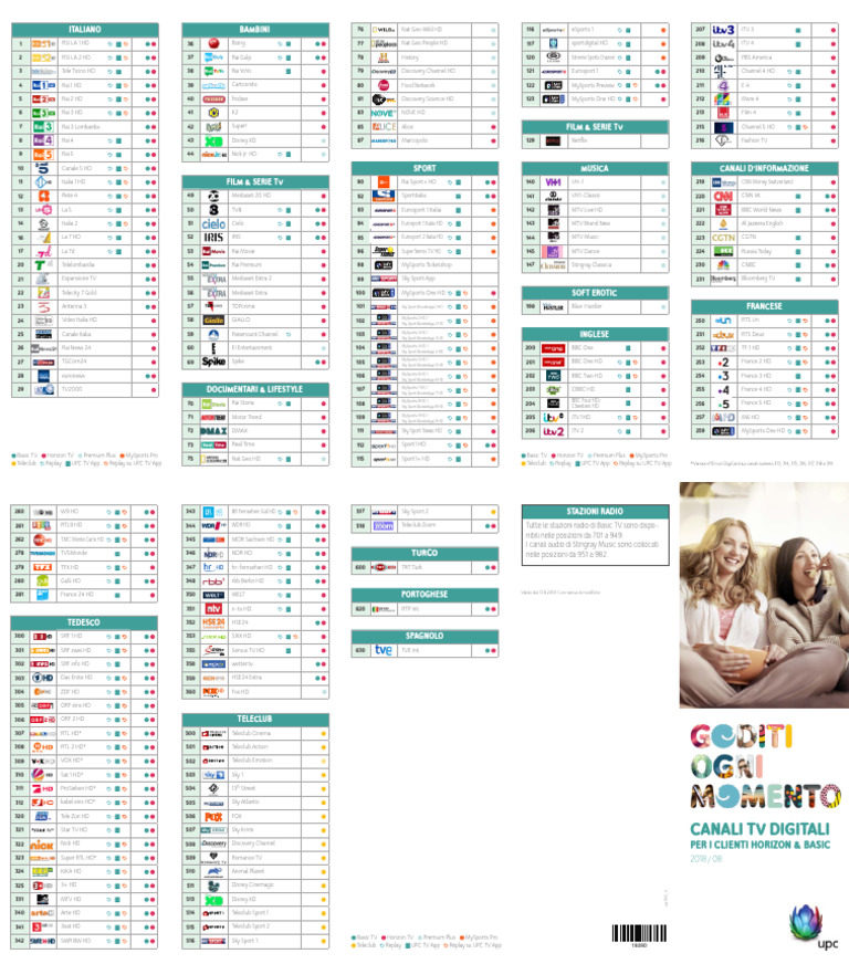 A136864 Upc DTV Sendertabelle Legacy It-1 | PDF | Mass Media | Television