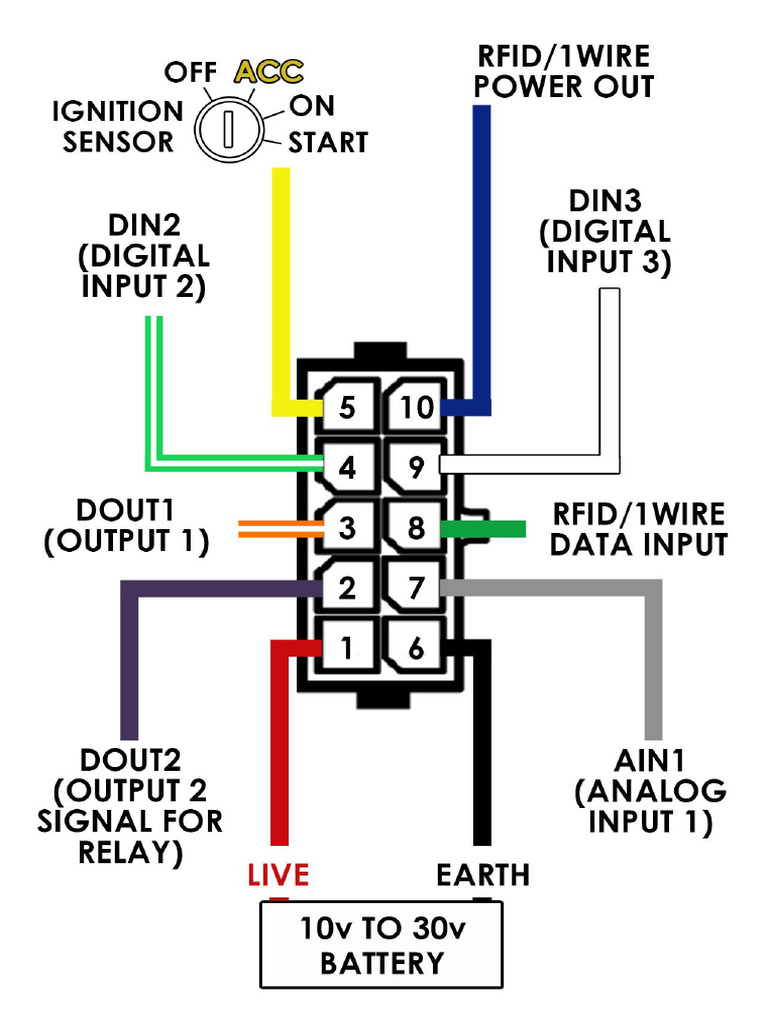 DB1 Immobilizer Wiring Diagram | PDF