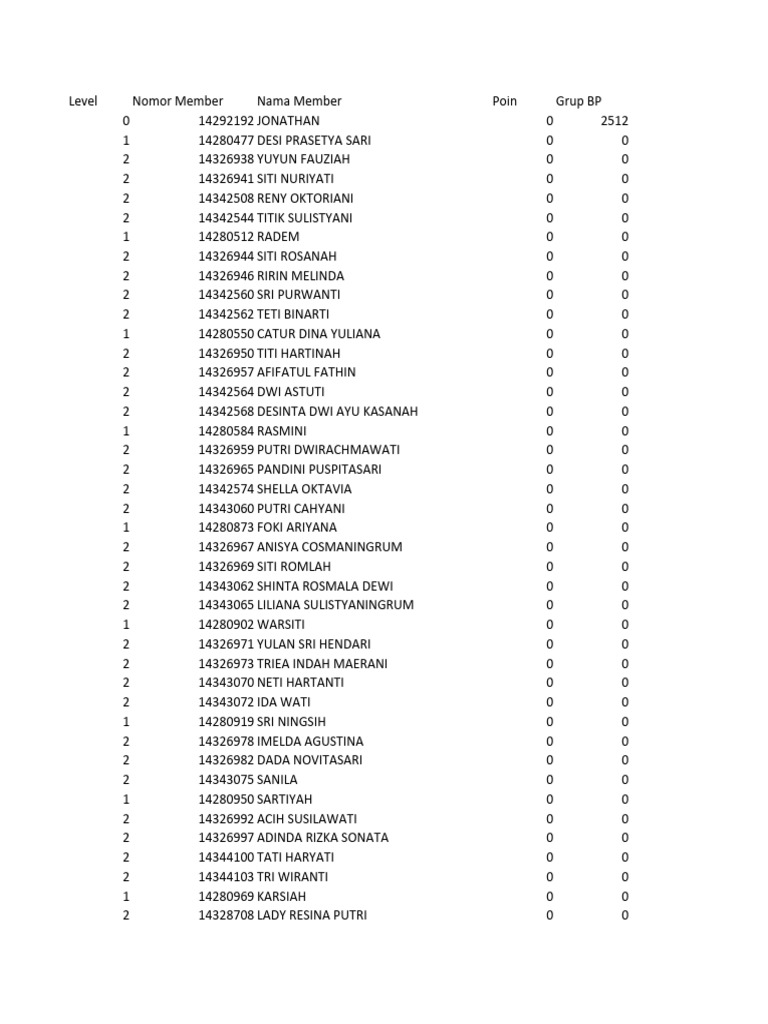 NewActivity 14292192 20231002 | PDF