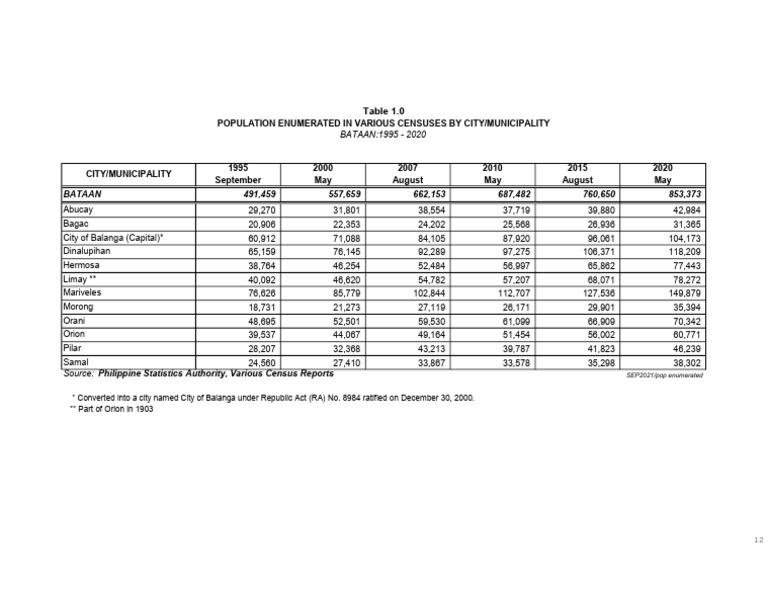 Demographic Profile | PDF | Quantitative Research | Environmental ...