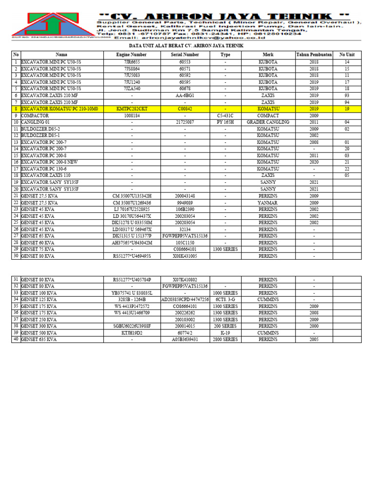 List Alat Berat | PDF | Construction Equipment | Engineering