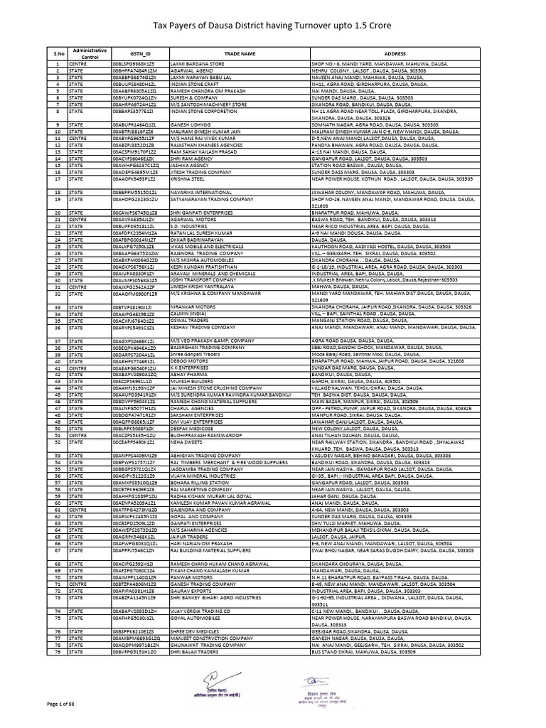 Dausa-Below1 5CR | PDF