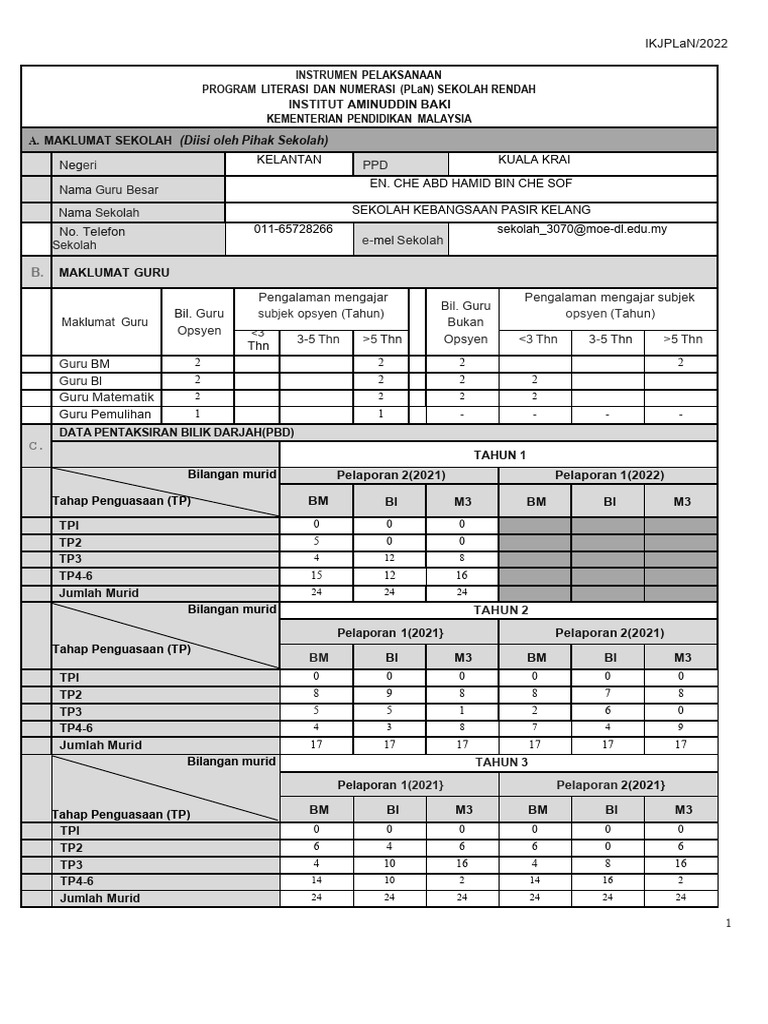 COMPLETE INSTRUMEN PELAKSANAAN PLaN IAB 2022 | PDF