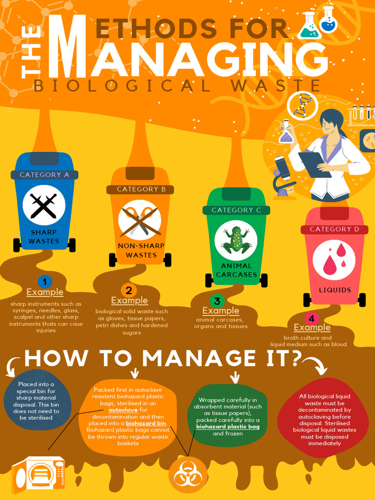 Biological Waste Infographic | PDF | Sterilization (Microbiology ...