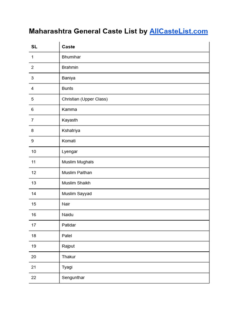 Maharashtra General Caste List Download From | PDF