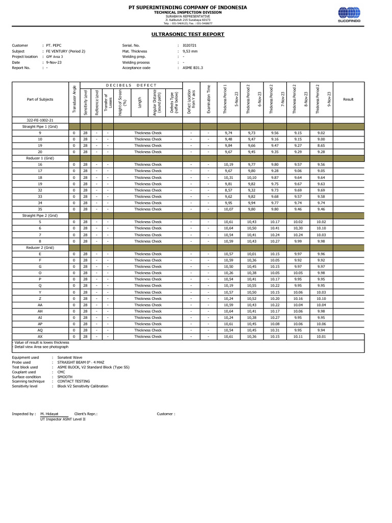 Fe Ventury 1002-21 Periodik 4 | PDF | Materials | Materials Science