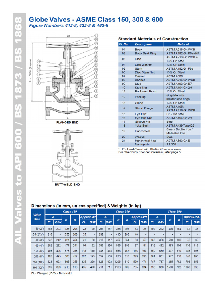 AIL GLOBE VALVE | PDF
