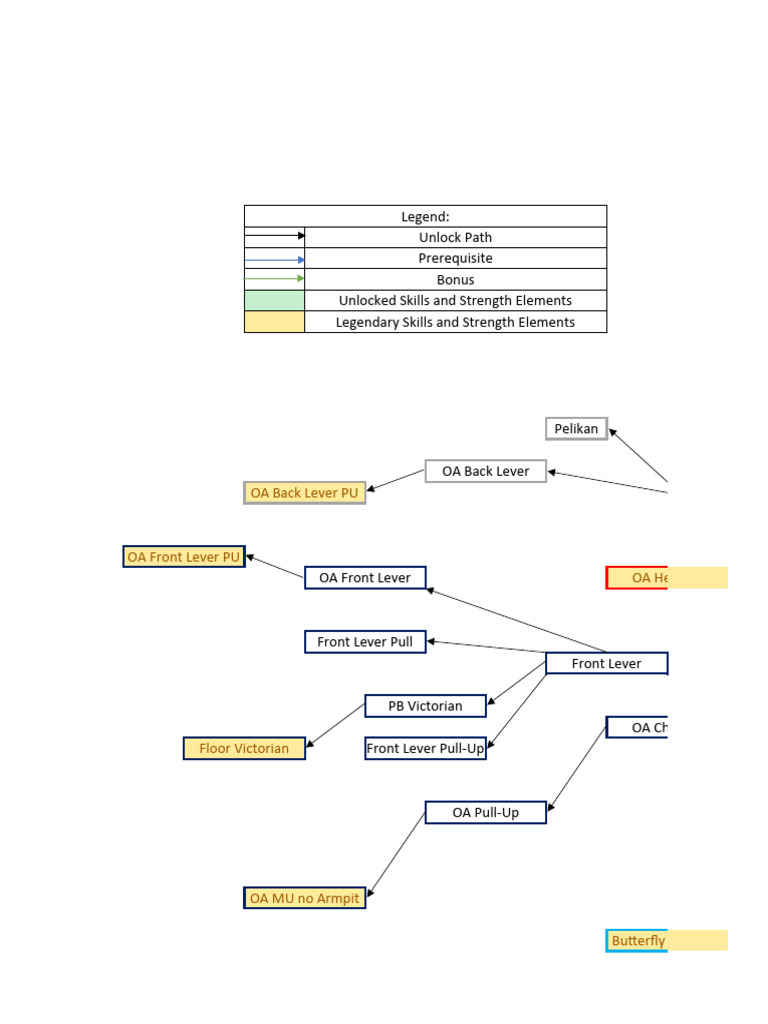 Gymnastics-Calisthenics Skill Tree (Template No Arrows) | PDF ...