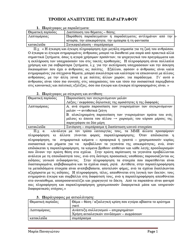 H ΠΑΡΑΓΡΑΦΟΣ τρόποι αναπτυξης | PDF