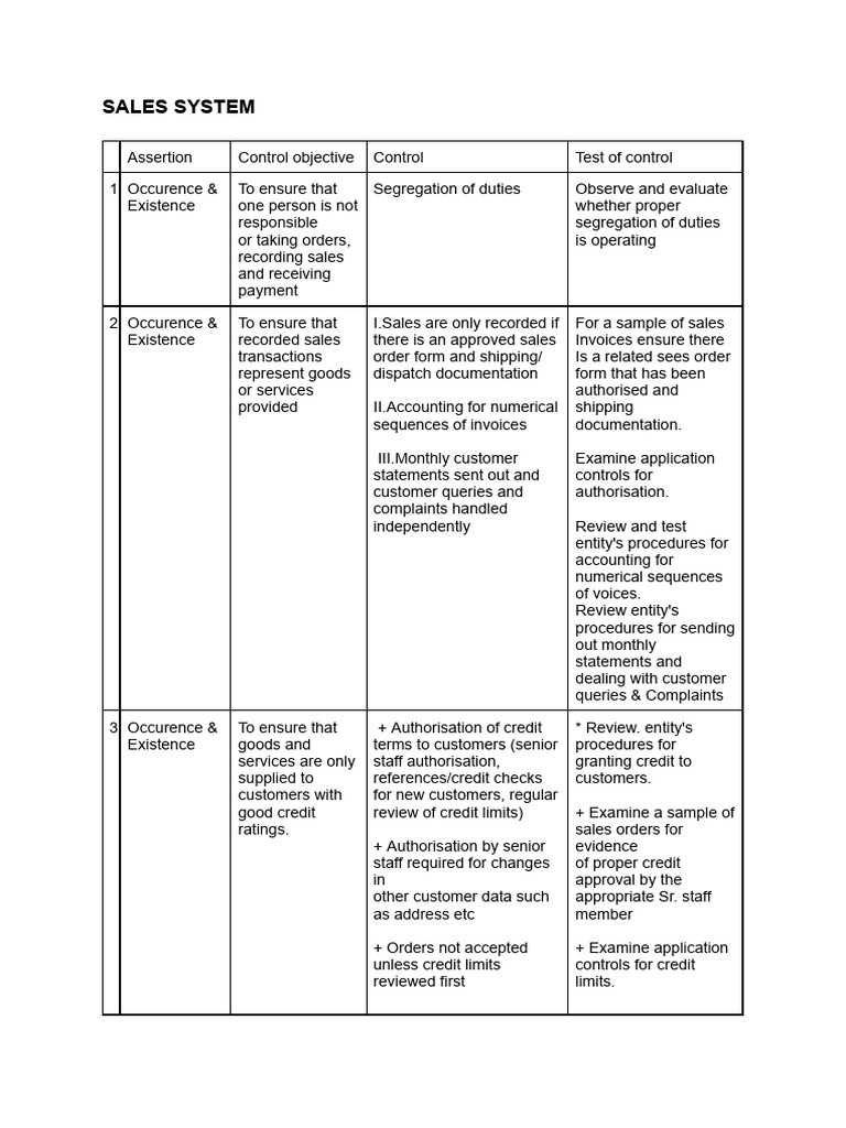 Test of Control | PDF | Inventory | Invoice
