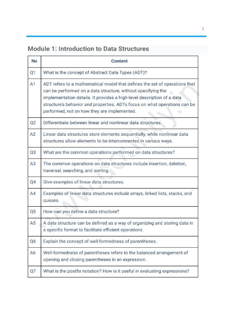 Ds Viva Questions Pdf 